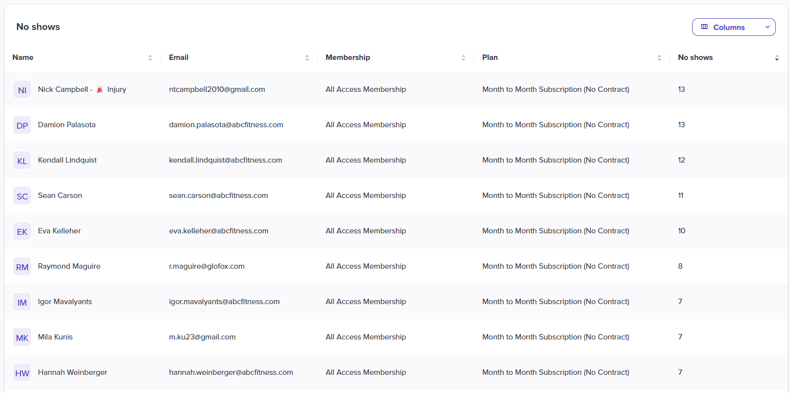 No Shows Report – Glofox